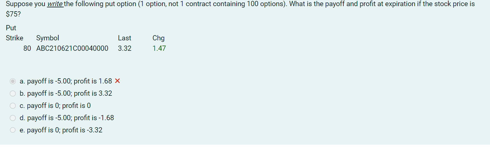 Solved Suppose you write the following put option (1 | Chegg.com