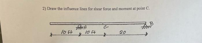 Solved 2) Draw the influence lines for shear force and | Chegg.com