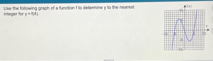 Solved Use the following graph of a function f to determine | Chegg.com