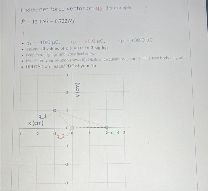 Solved Find the net force vector on q2 (for example | Chegg.com