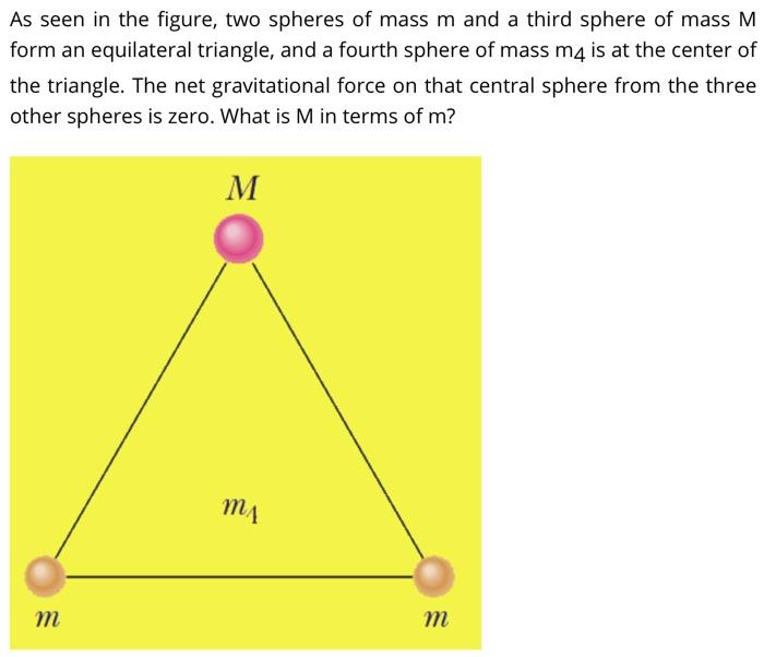 Solved As seen in the figure, two spheres of mass m and a | Chegg.com