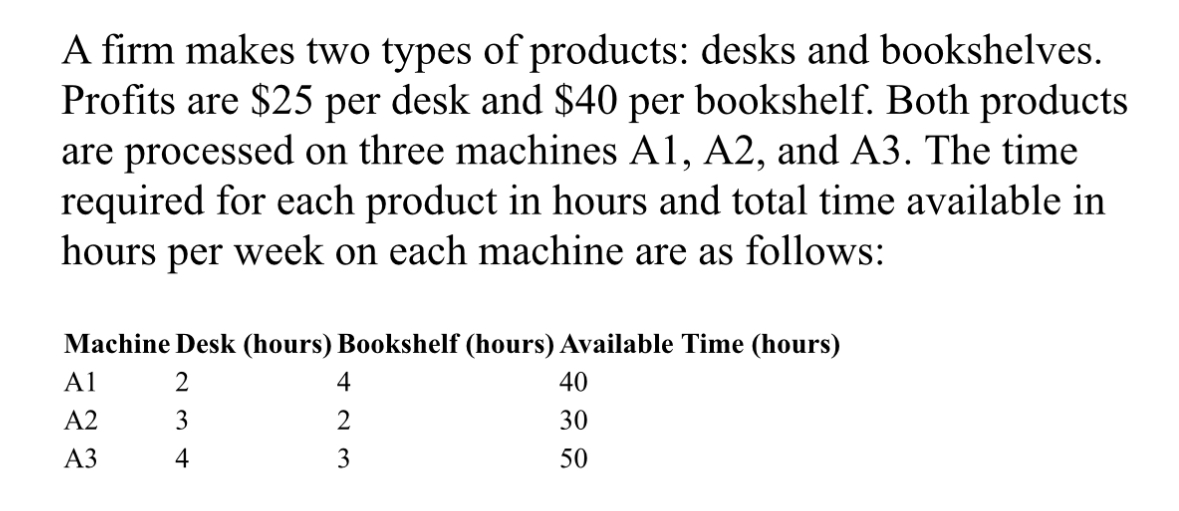 Solved Hfirm makes two types of products: desks and | Chegg.com