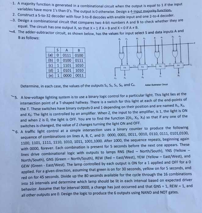 Solved 1 A Majority Function Is Generated In A