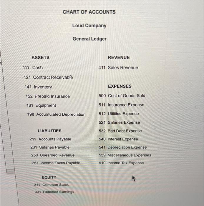 Solved On January 1, 2019, Loud Company enters into a 2-year | Chegg.com