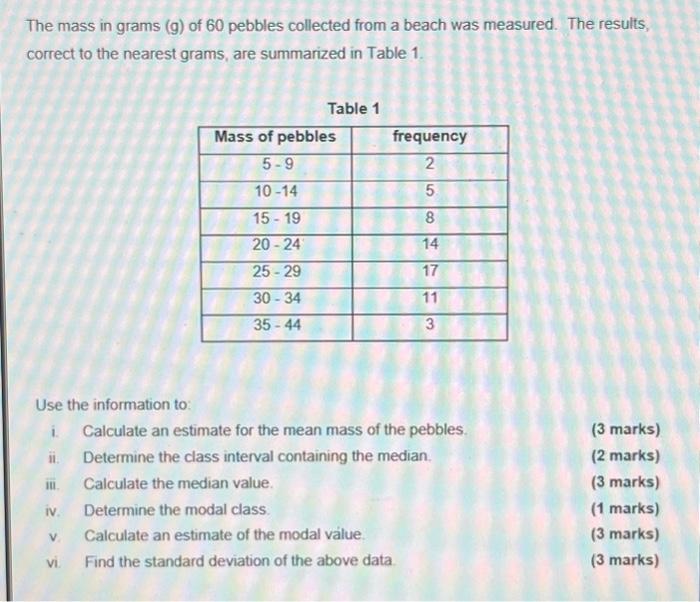 Solved The mass in grams (g) of 60 pebbles collected from a | Chegg.com