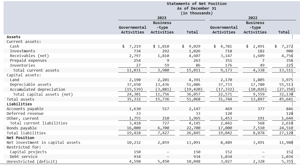 Please calculate the unrestricted net positon for | Chegg.com