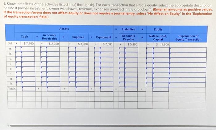 Solved Exercise 1-25 and 1-26 Effects of transactions on the | Chegg.com