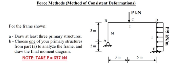 Solved Force Methods (Method of Consistent Deformations) PKN | Chegg.com