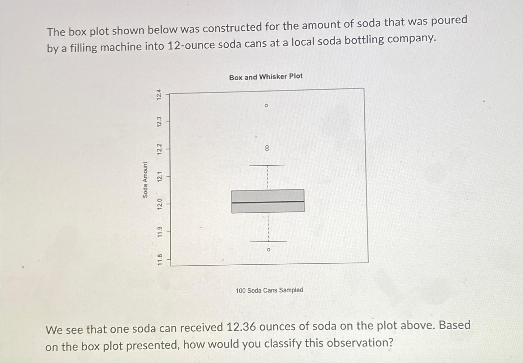 Solved The box plot shown below was constructed for the | Chegg.com