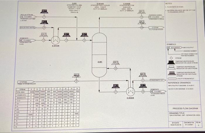Solved The attached drawing 01-A-005/1 is a process flow | Chegg.com
