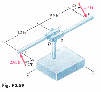 Solved While tapping a hole, a machinist applies the | Chegg.com