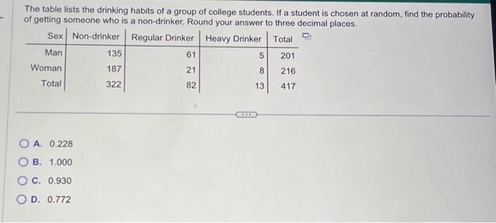 Solved The table lists the drinking habits of a group of | Chegg.com