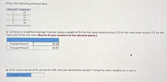 Solved Given the following demand data, a. Compute a | Chegg.com