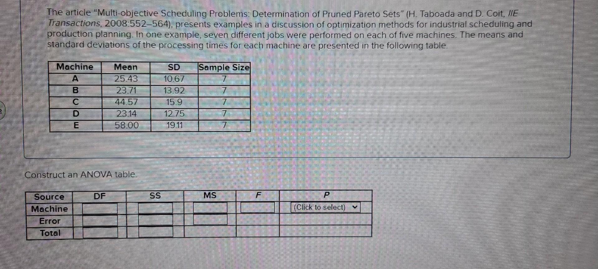 Solved The Article Multi Objective Scheduling Problems 6355