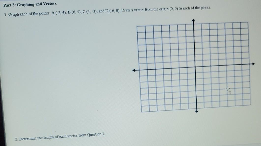 Solved Part 3: Graphing and Vectors 1. Graph each of the | Chegg.com