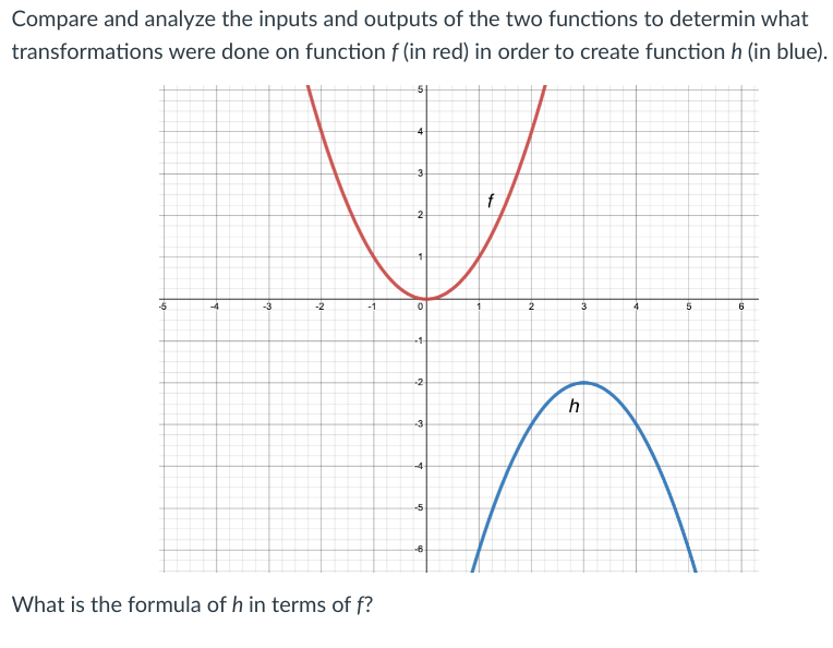 Solved Compare and analyze the inputs and outputs of the two | Chegg.com