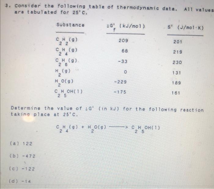 Solved 3. Consider the following table of thermodynamic | Chegg.com