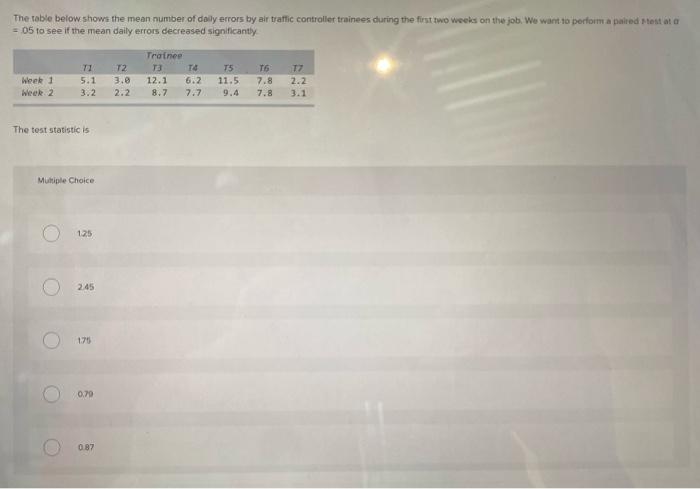 Solved The table below shows the mean number of daily errors | Chegg.com