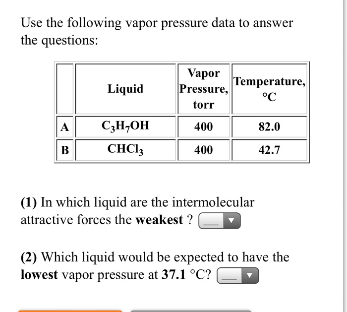 Solved Use the following vapor pressure data to answer the | Chegg.com