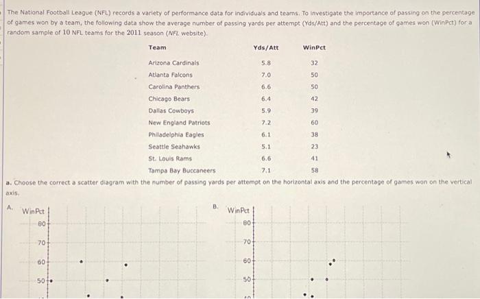Solved The National Football League (NFL) recordd a variety | Chegg.com