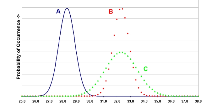 Solved Compare curves B and C. ﻿Under Curve C conditions, | Chegg.com