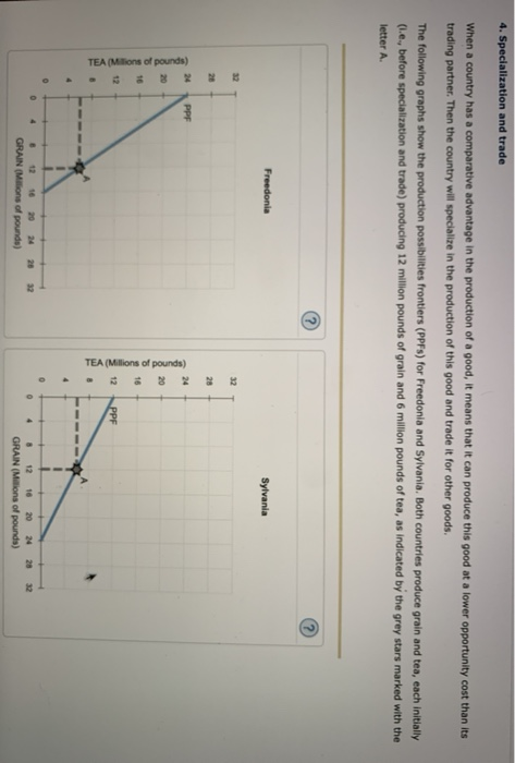 Solved 4. Specialization and trade When a country has a | Chegg.com