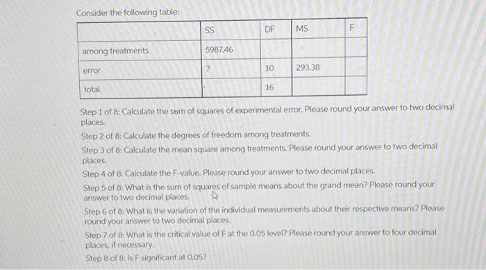 Solved Consider the following table: SS DF MS F among | Chegg.com