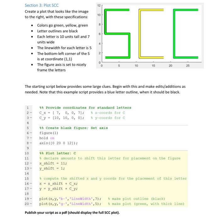 Solved Section 3: Plot SCC Create a plot that looks like the | Chegg.com