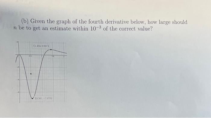 (b) Given the graph of the fourth derivative below, | Chegg.com