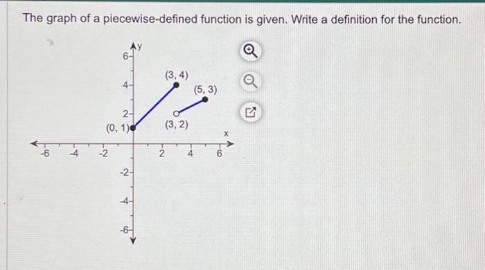 Solved The graph of a piecewise-defined function is given. | Chegg.com