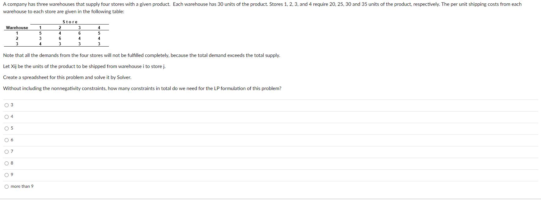 Solved warehouse to each store are given in the following | Chegg.com