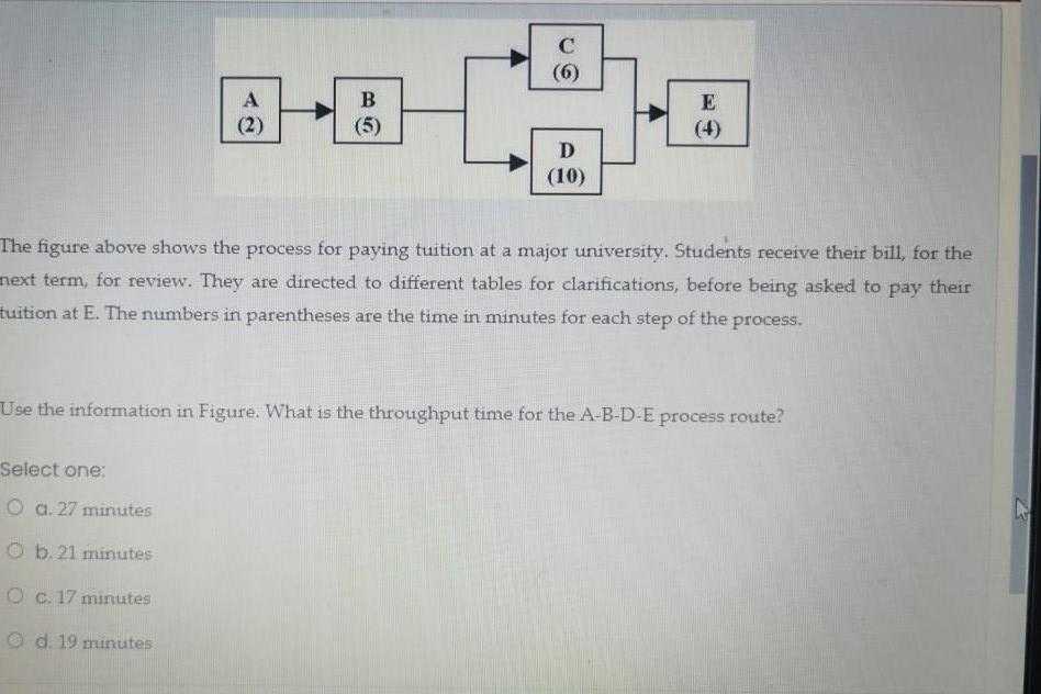 Solved с (6) E A (2) B (5) D (10) The figure above shows the | Chegg.com
