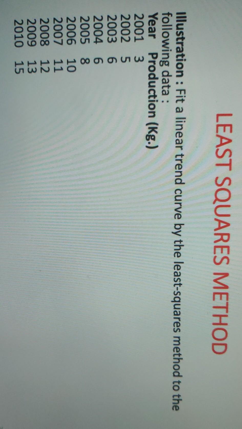Solved LEAST SQUARES METHOD Illustration : Fit a linear | Chegg.com