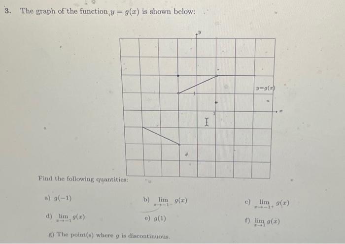 Solved 3. The graph of the function y = g(x) is shown below: | Chegg.com