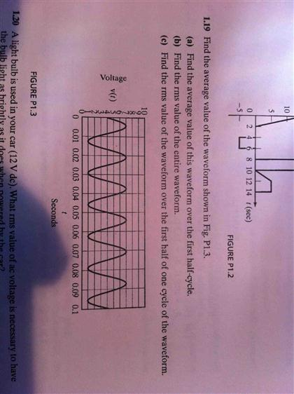 Solved Find the average value of the waveform shown in Fig. | Chegg.com