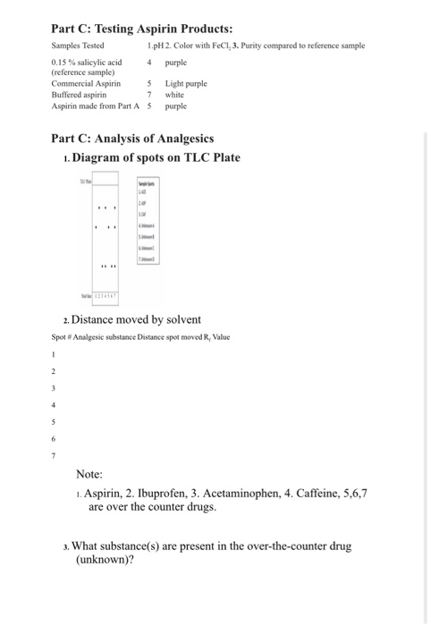 Solved Part C: Testing Aspirin Products: Samples Tested 1.pH | Chegg.com