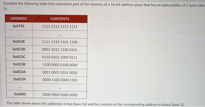 Solved Consider the following table that represents part of | Chegg.com