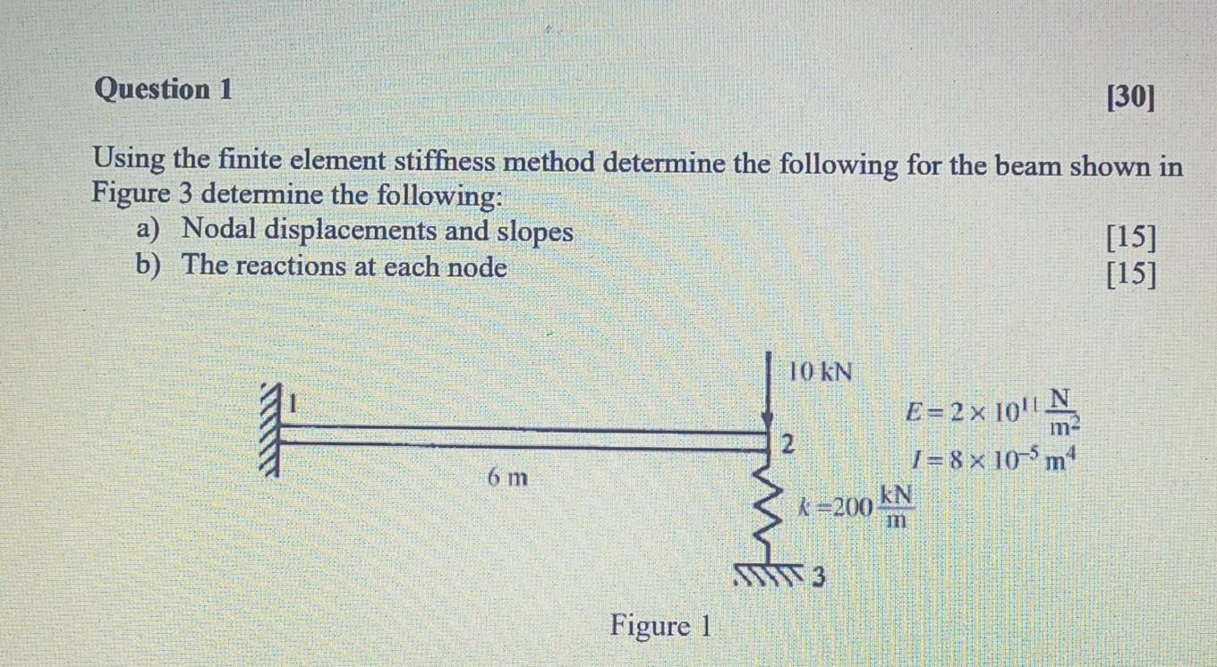 Solved Using the finite element stiffness method determine | Chegg.com Solved Using the finite element stiffness method determine | Chegg.com