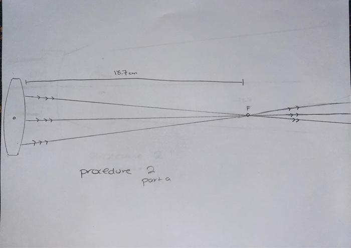 1. Calculate the radius of curvature of the concave | Chegg.com