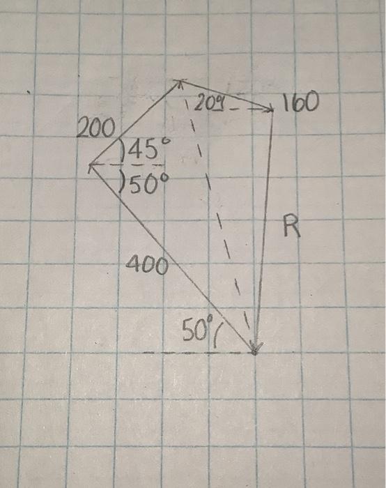 Solved Find the resultant R with the graphical method. | Chegg.com