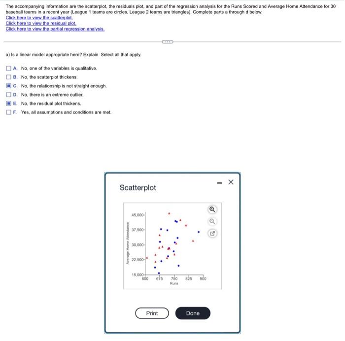 Solved The accompanying information are the scatterplot, the | Chegg.com