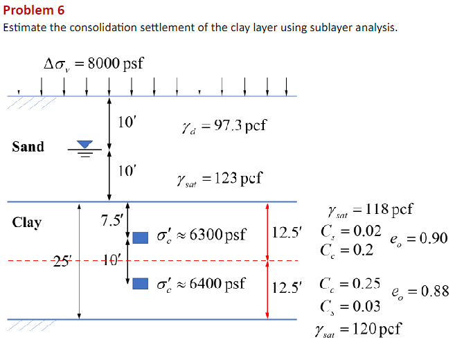 Solved Problem 6Estimate the consolidation settlement of the | Chegg.com