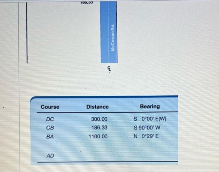 Solved One of the common problems encountered in some | Chegg.com