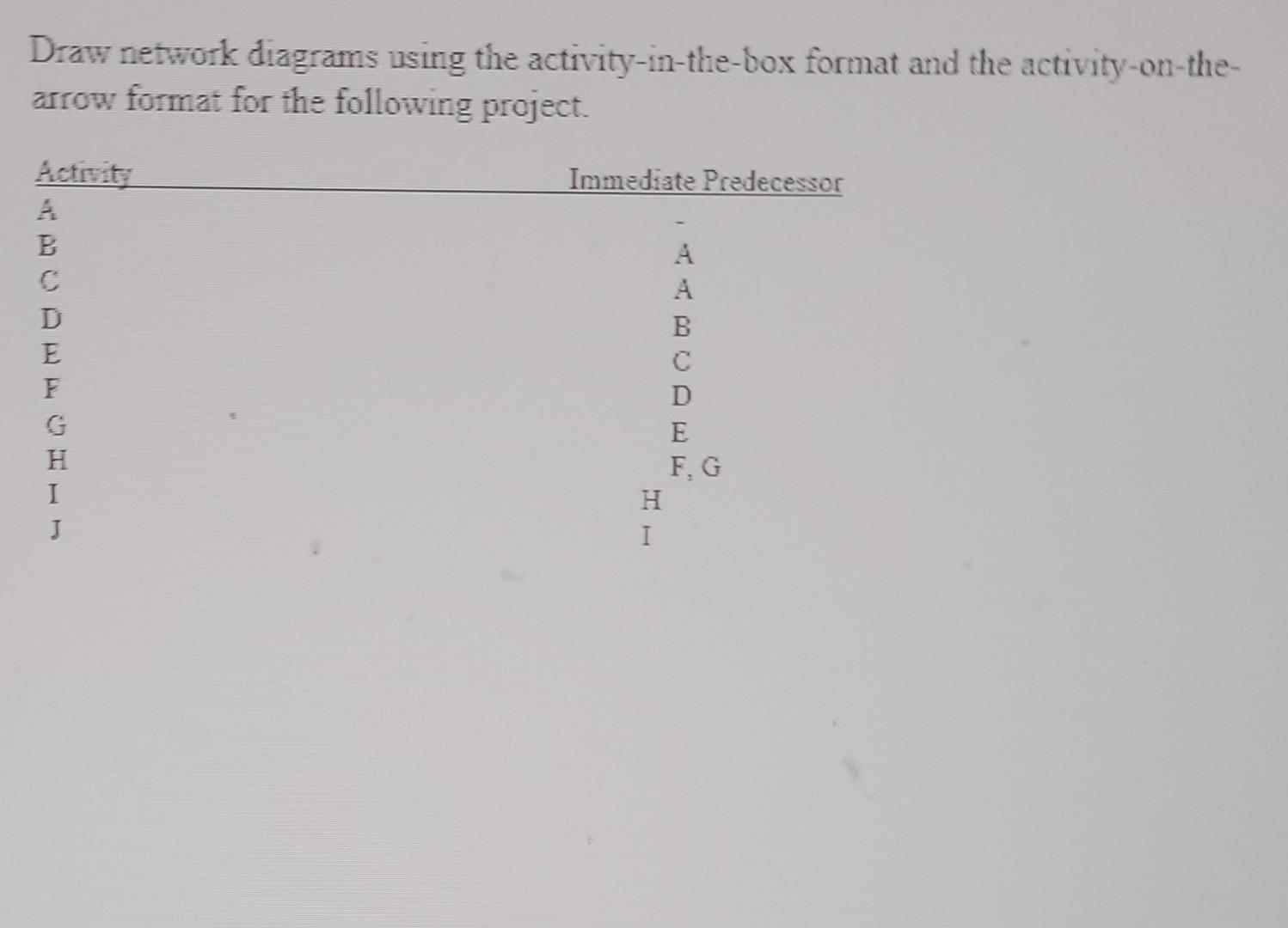 Solved Draw network diagrams using the activity-in-the-box | Chegg.com