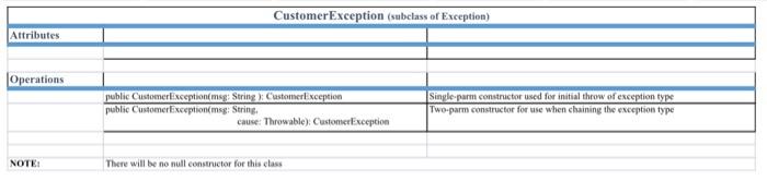 Solved How do I modify my existing class (Customer.java) to | Chegg.com