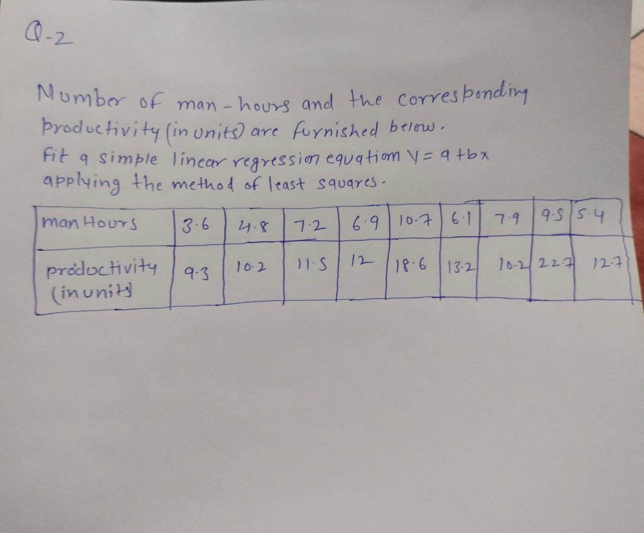 Number of man-hours and the corresponding | Chegg.com