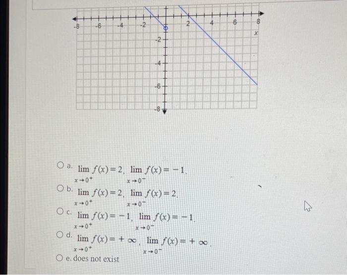 Solved Use the graph to compute limf(x) and limf(x). | Chegg.com