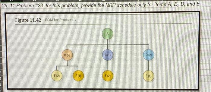11. Problem \#23- for this problem, provide the MRP | Chegg.com