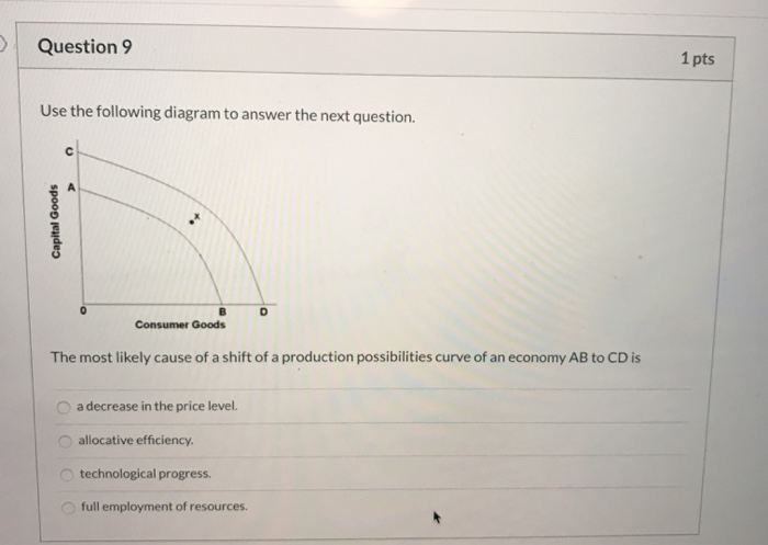 Solved Question 9 1 pts Use the following diagram to answer | Chegg.com