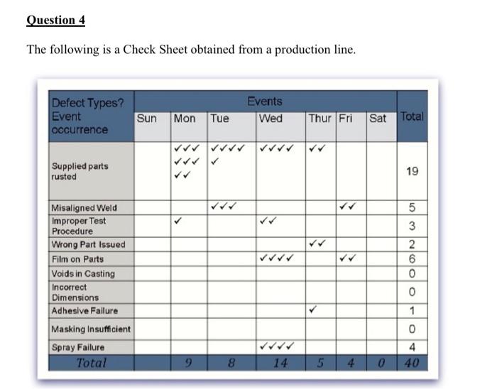 Solved Based on the Pareto Chart constructed , which | Chegg.com